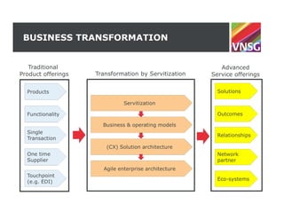 Impact servitization on the (SAP) enterprise architecture | PPT