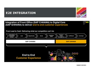 Impact servitization on the (SAP) enterprise architecture | PPT