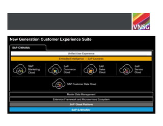 Impact servitization on the (SAP) enterprise architecture | PPT