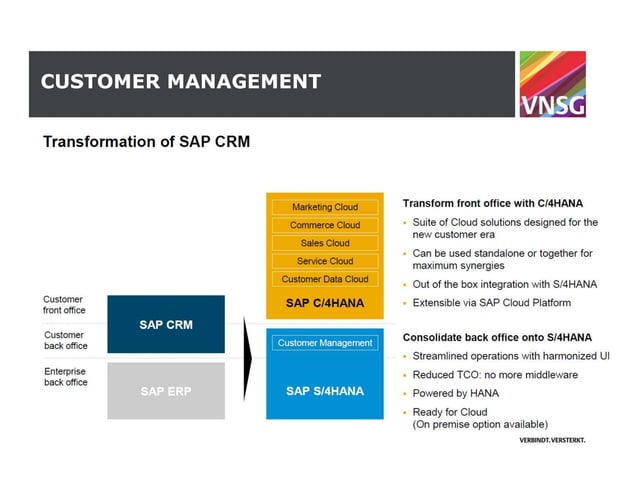 Impact servitization on the (SAP) enterprise architecture | PPT