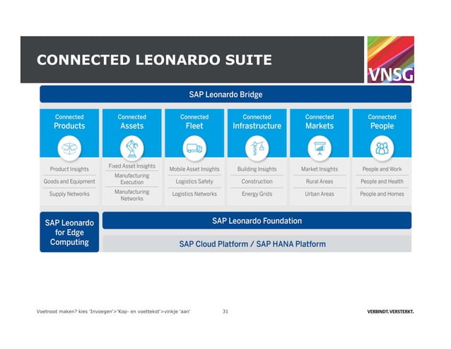 Impact servitization on the (SAP) enterprise architecture | PPT