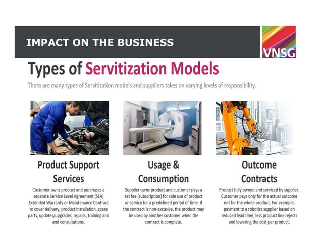 Impact servitization on the (SAP) enterprise architecture | PPT