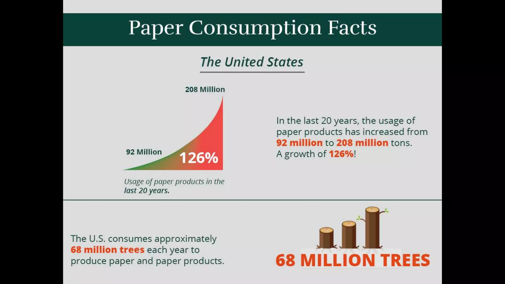 Impacts of a Paper-Based System | PPTX