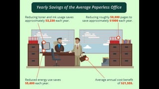 Impacts of a Paper-Based System | PPTX