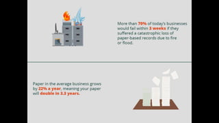 Impacts of a Paper-Based System | PPTX