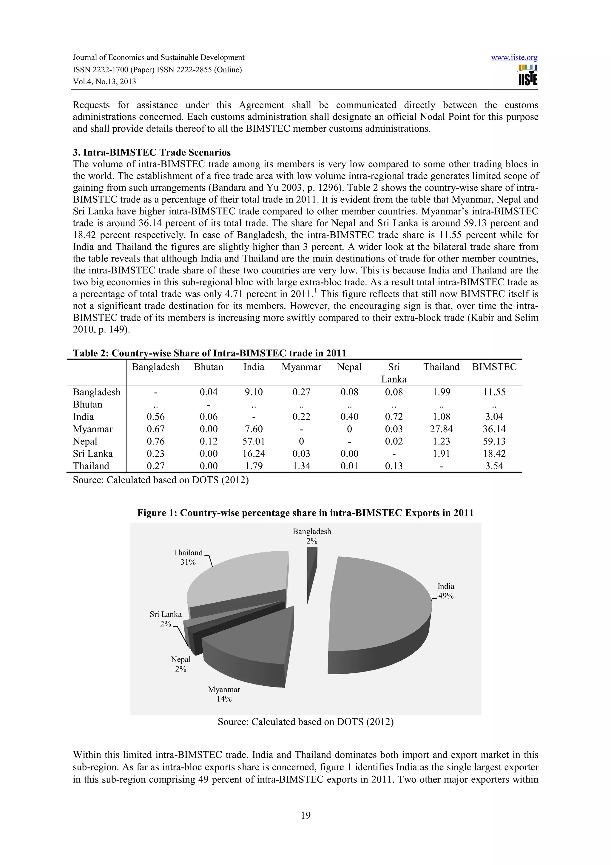 Impacts of bimstec free trade area a cge analysis | PDF