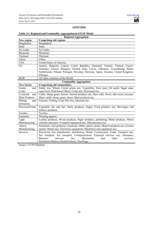Impacts of bimstec free trade area a cge analysis | PDF