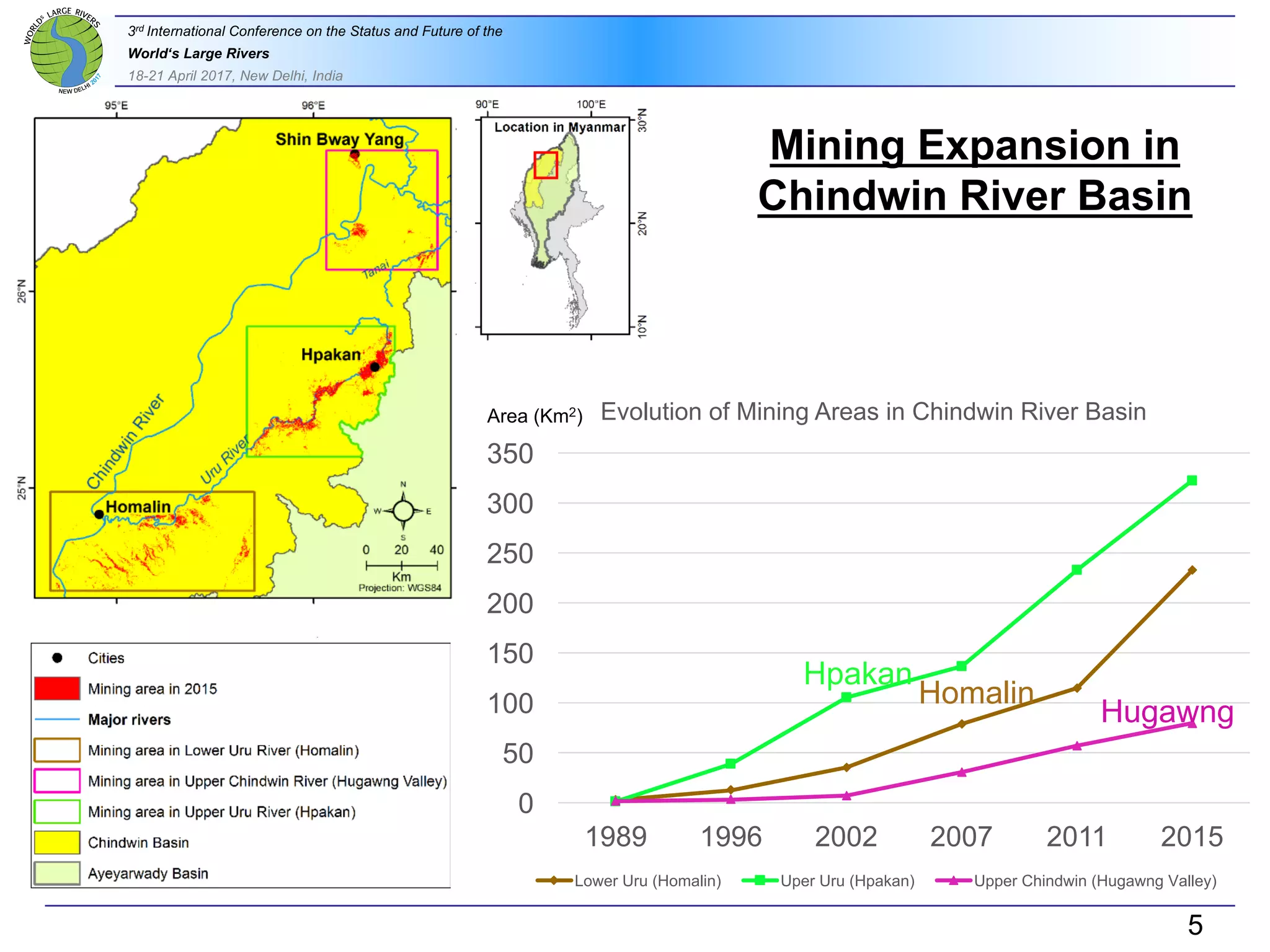 Impacts of changing landscapes on water quality in Chindwin River ...