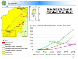 Impacts of changing landscapes on water quality in Chindwin River ...