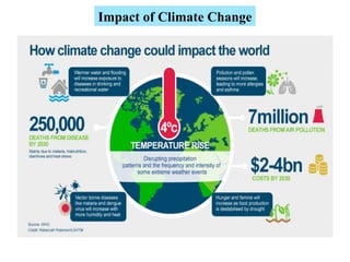 Impacts climate change Causes of Climate change: Changes of Temperature ...