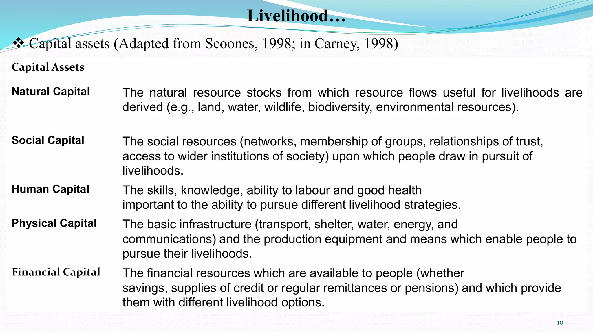 Impacts of climate change on livelihood by zewde alemayehu tilahun | PPTX