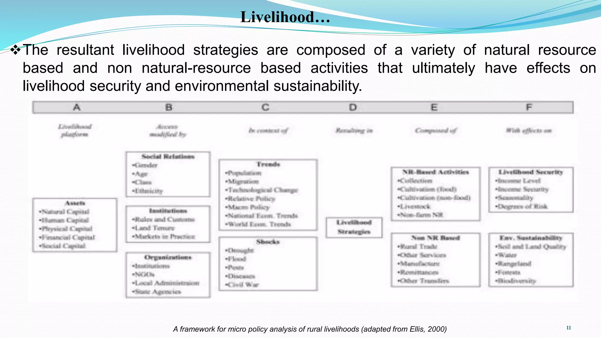 Impacts of climate change on livelihood by zewde alemayehu tilahun | PPTX