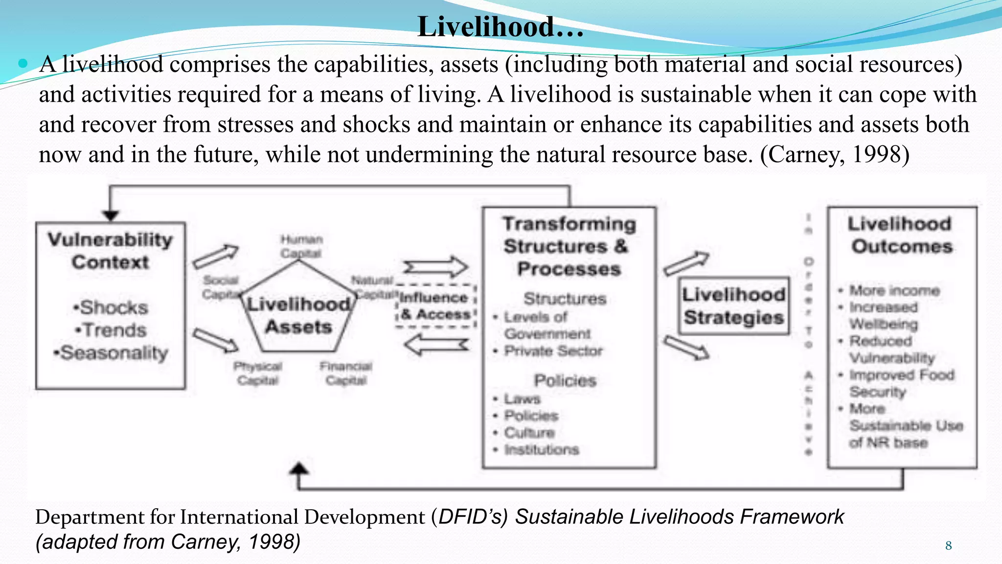Impacts of climate change on livelihood by zewde alemayehu tilahun | PPTX