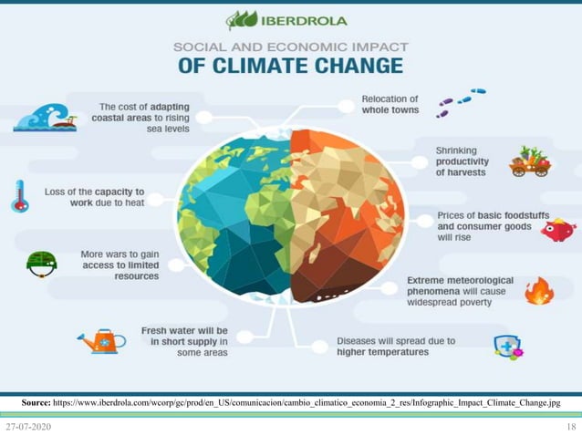 Impacts of development on environment | PPTX | Science