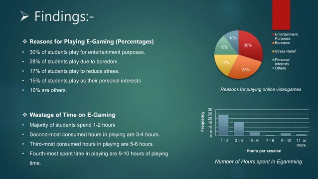 Impacts of Egaming on students Social and Academic Life | PPT
