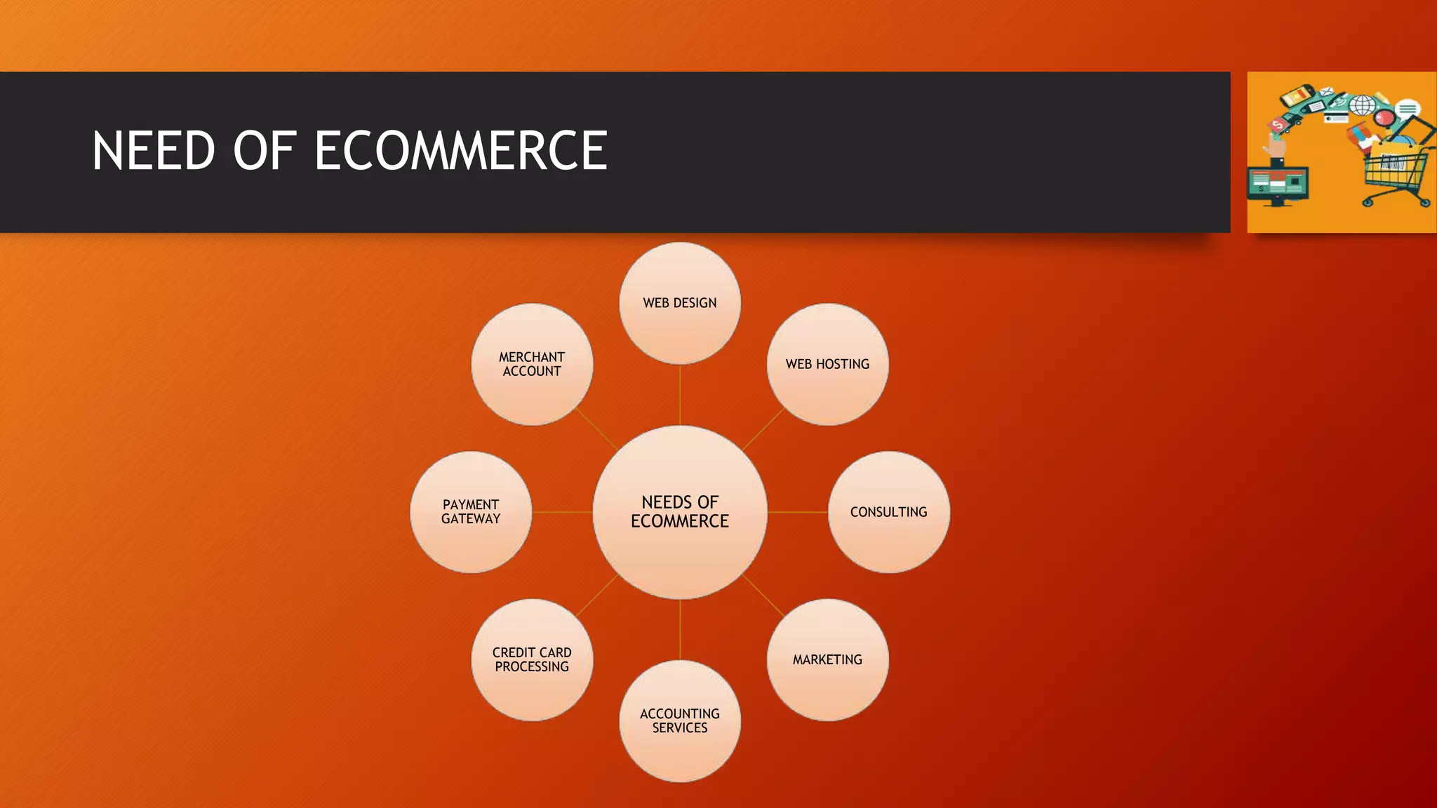 Impacts of e commerce | PPTX