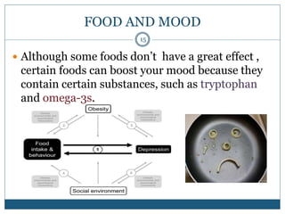 Effect's of food on brain | PPTX