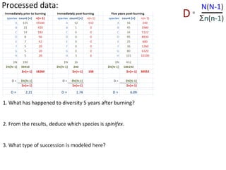 Impacts of Humans on Ecosystems | PPT