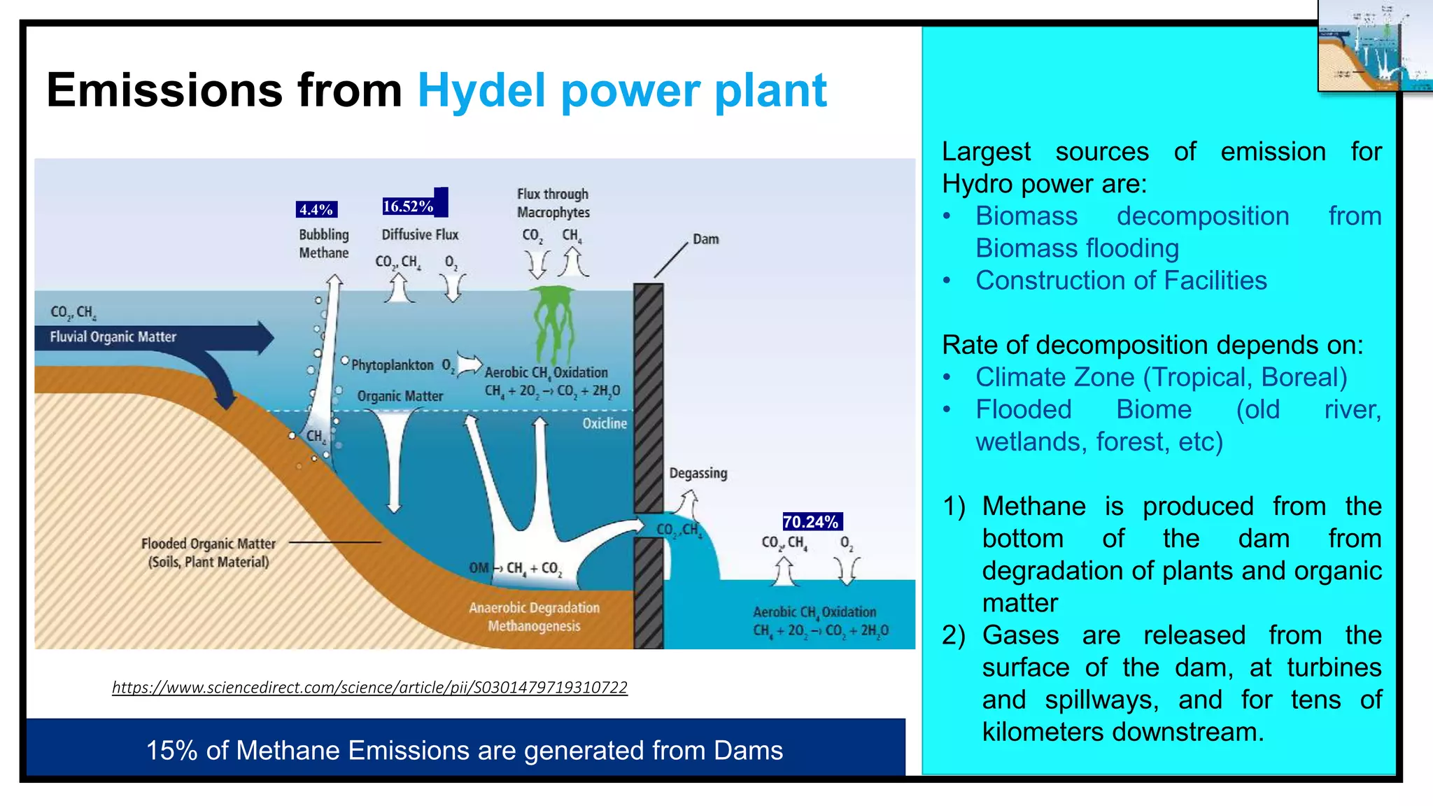 Impacts of hydel dam projects in world | PPT