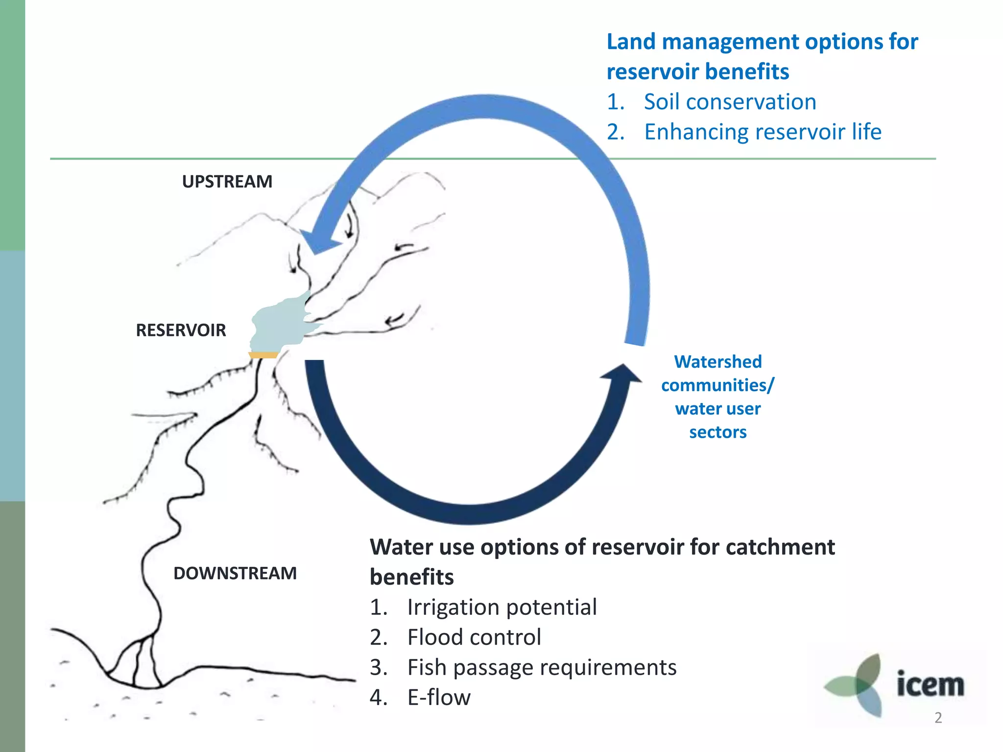 Impacts of landuse change on sediment transport in the yali reservoir ...