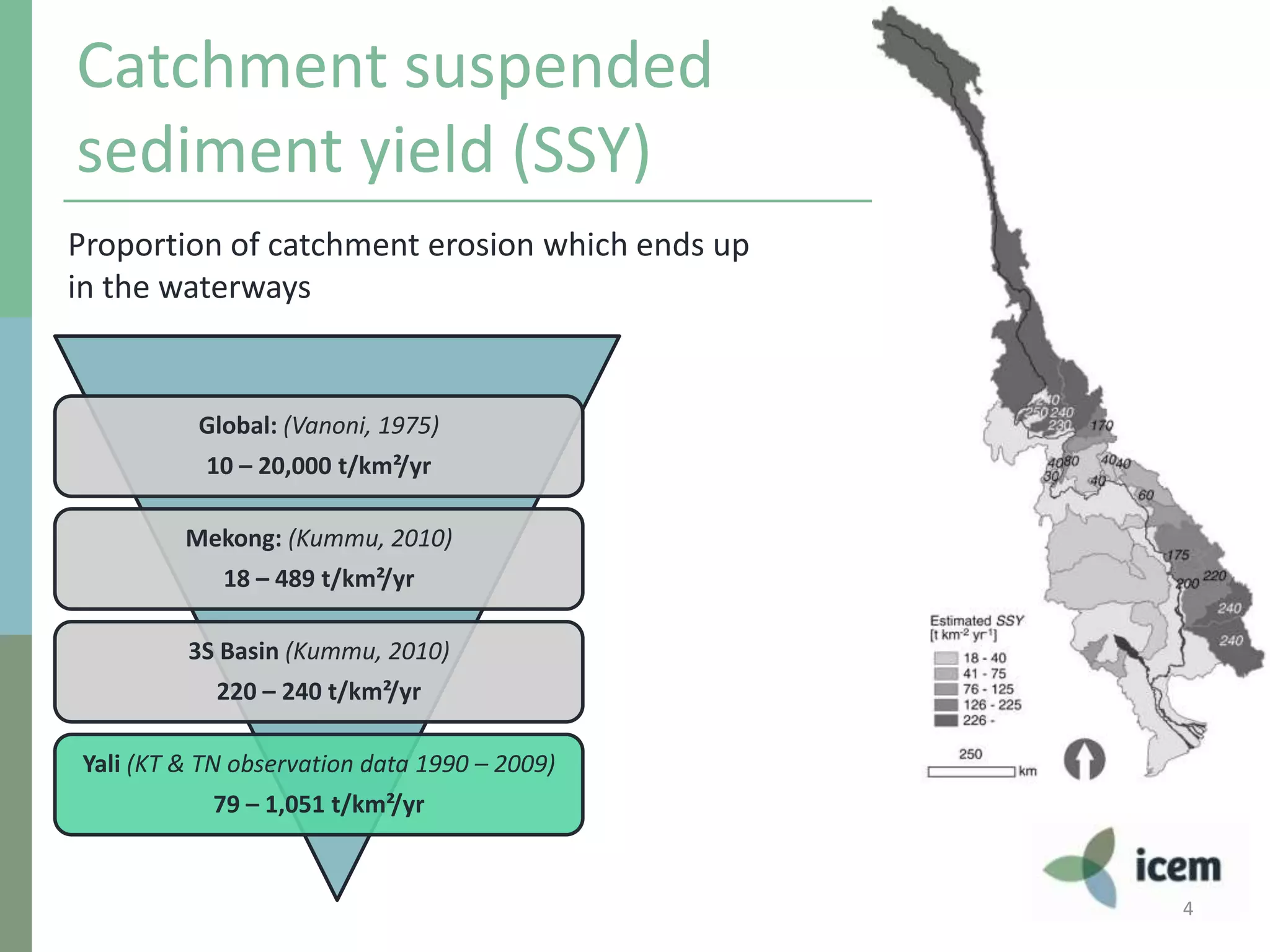 Impacts of landuse change on sediment transport in the yali reservoir ...