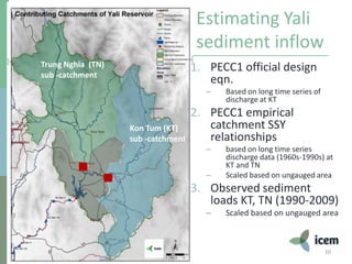 Impacts of landuse change on sediment transport in the yali reservoir ...