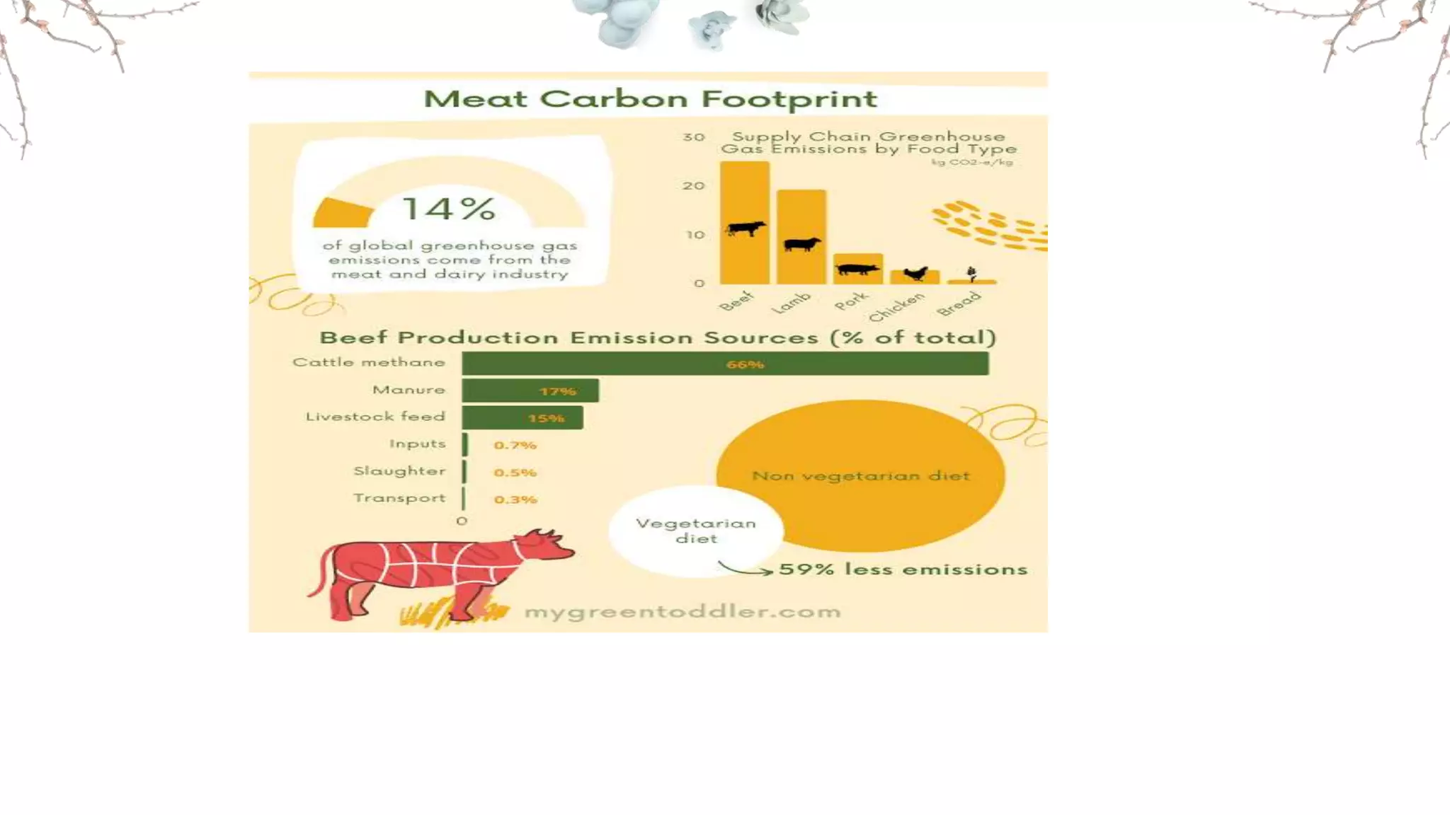 impacts of meat industries on environment-1.pptx