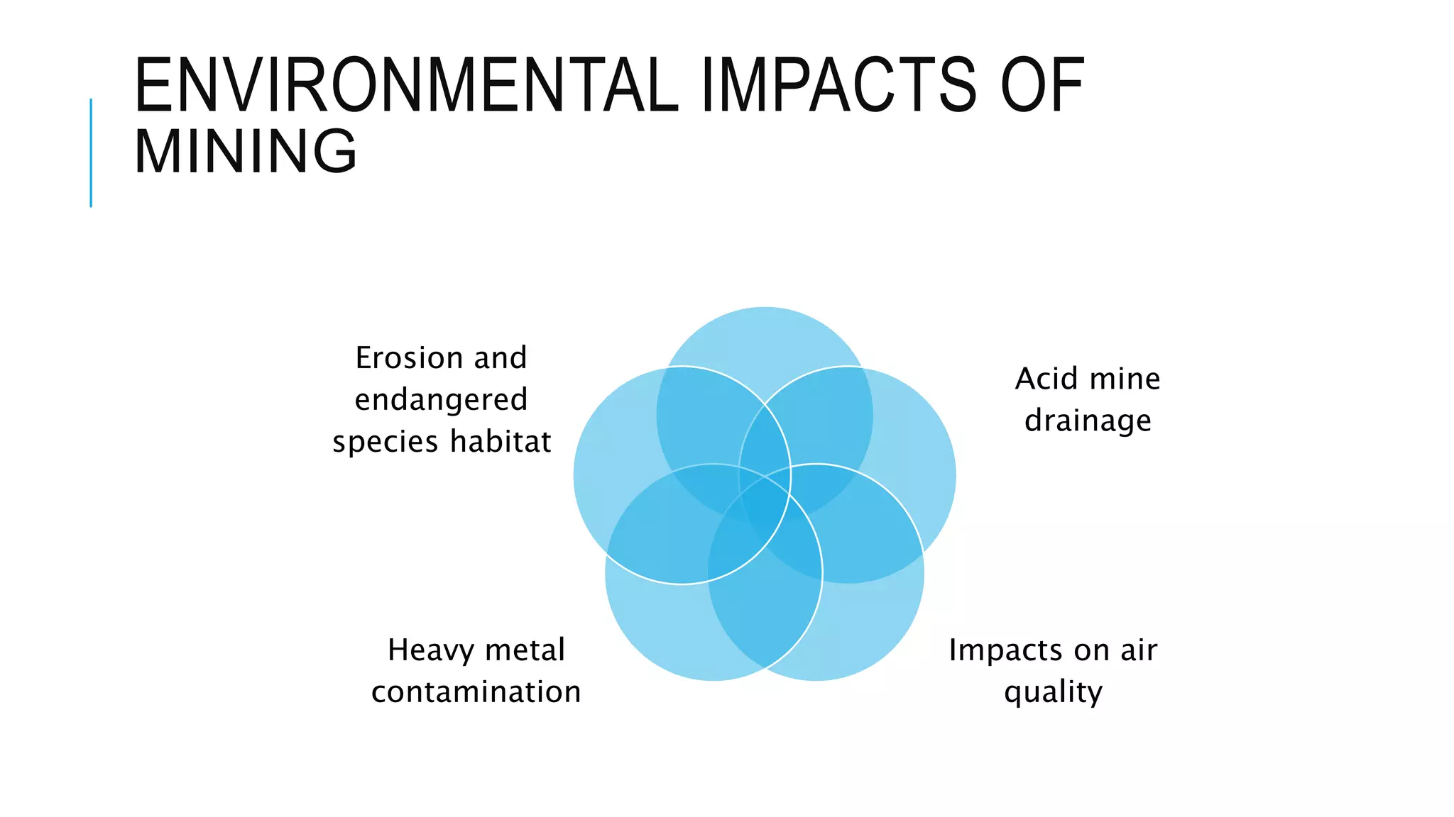 Impacts of mining on environment | PPTX