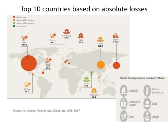 Impacts of natural disaster globally economics and development | PPTX