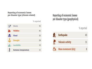 Impacts of natural disaster globally economics and development | PPTX