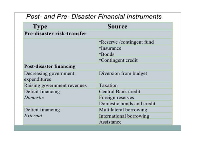 Impacts of natural disaster globally economics and development | PPTX