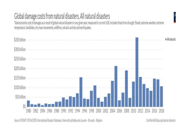 Impacts of natural disaster globally economics and development | PPTX