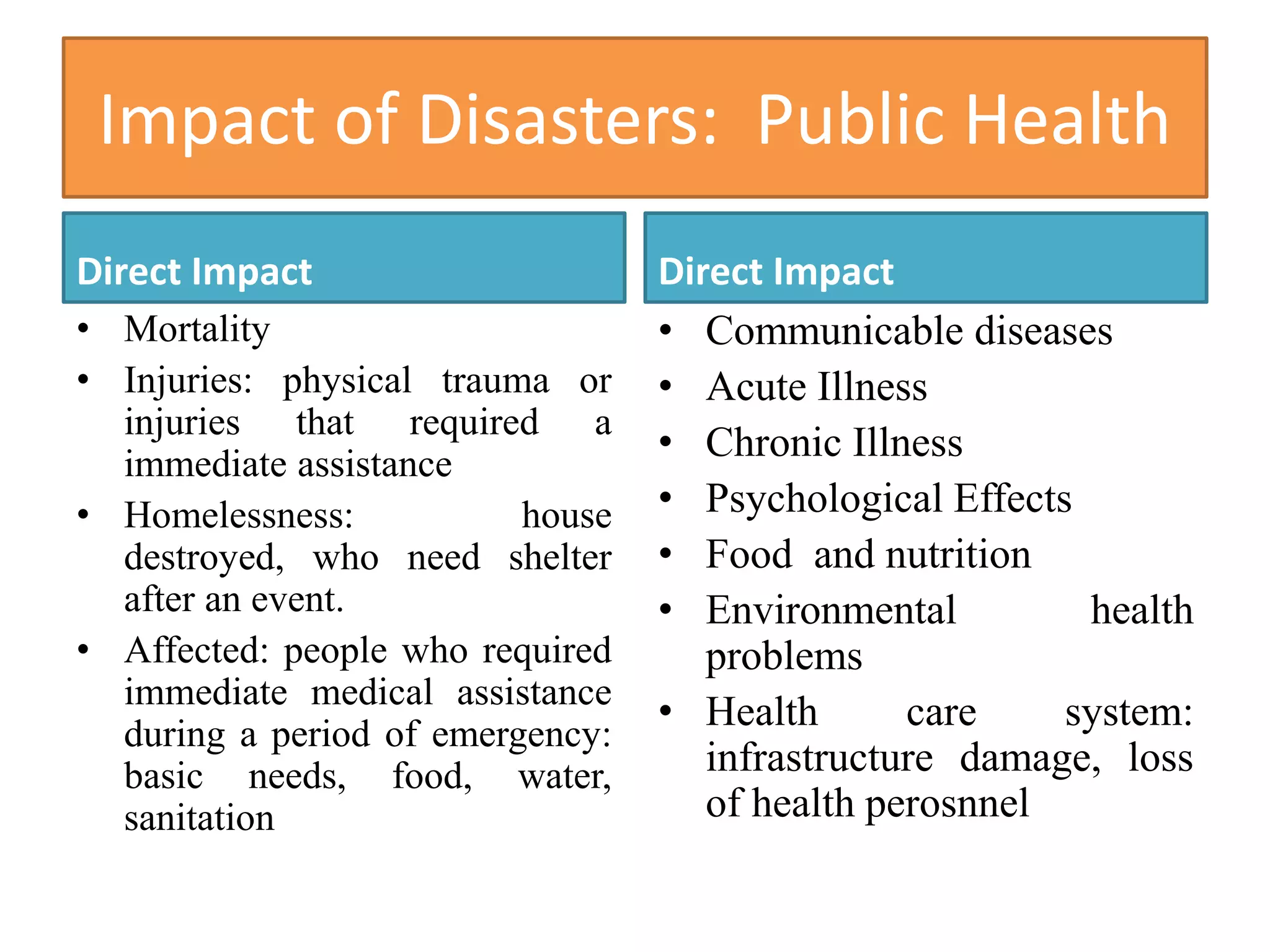 Impacts of natural disaster globally public health | PPTX