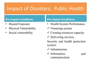 Impacts of natural disaster globally public health | PPTX | Infectious ...