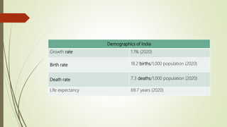 Impacts of population | PPTX