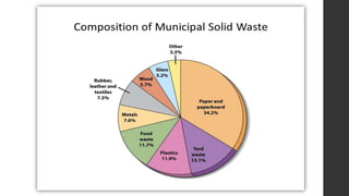 Impacts of solid waste(human, environment) | PPTX