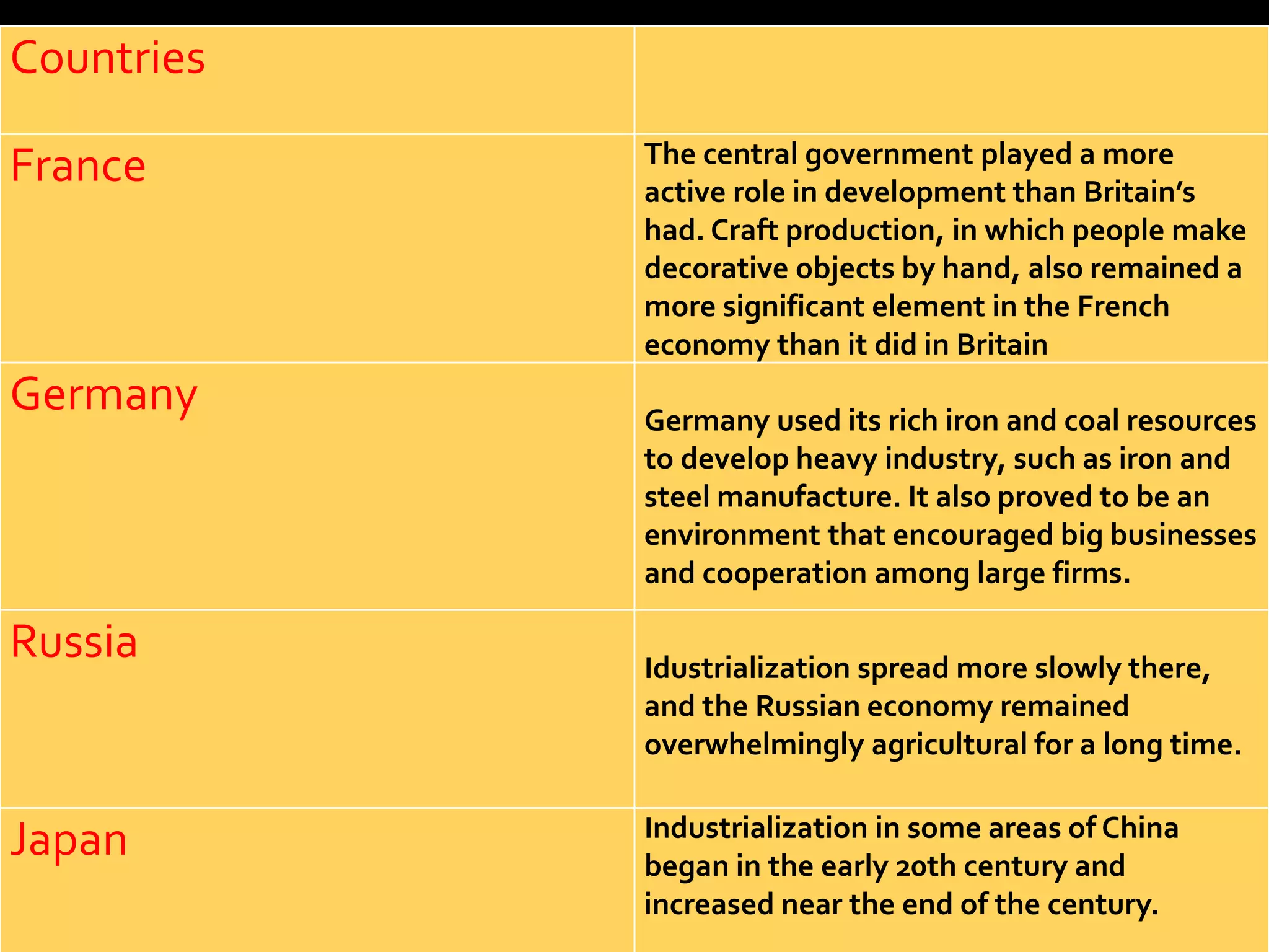 Impacts of the industrial revolution in germany | PPTX
