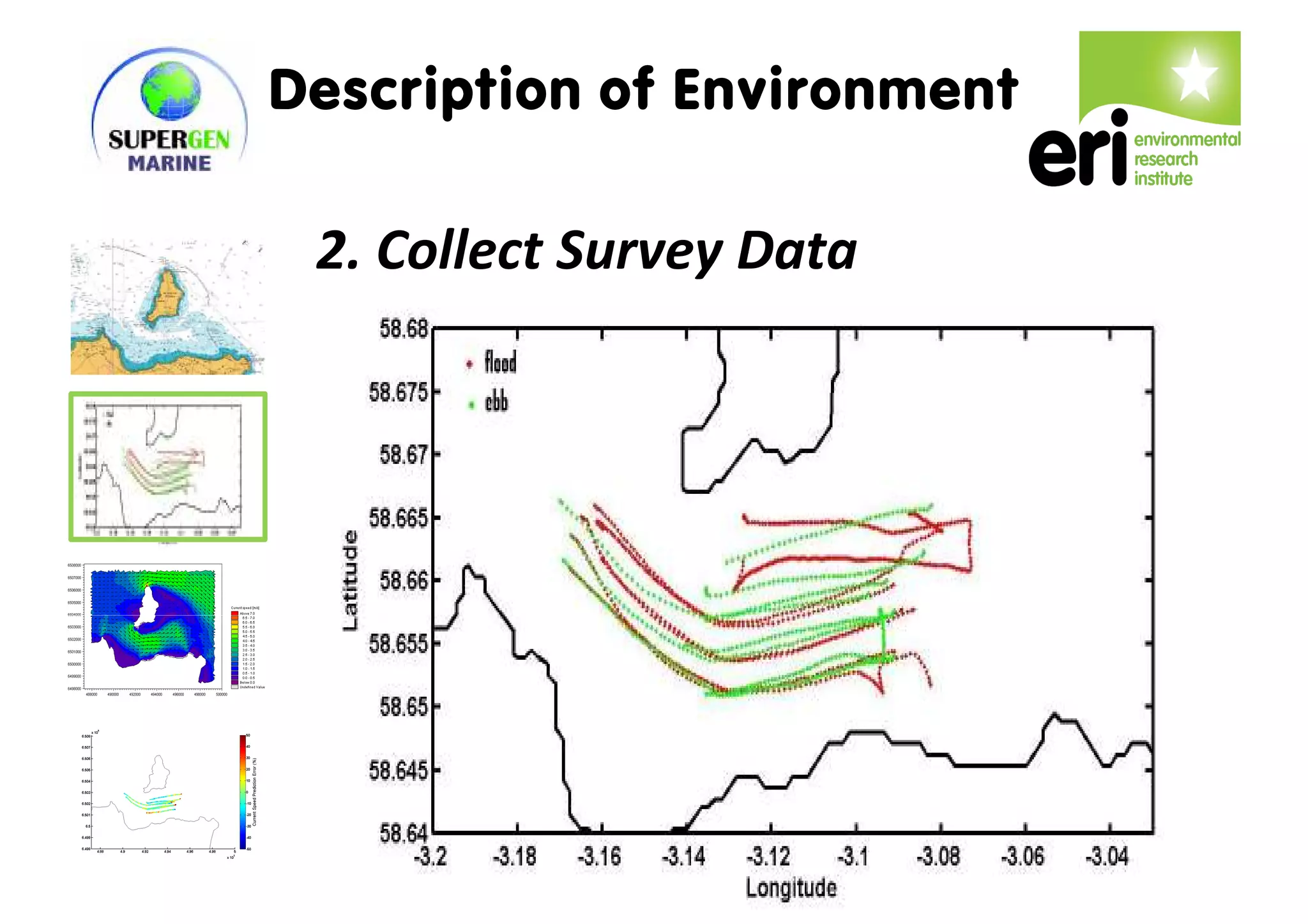 Impacts Of Tidal Stream Power Extraction In An Extreme Flow Environment ...