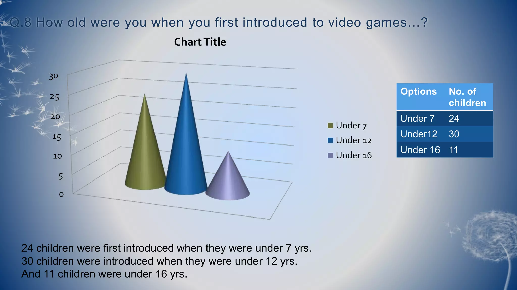 Impacts of video games on childrens | PPTX
