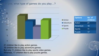 Impacts of video games on childrens | PPTX