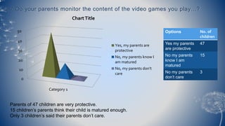 Impacts of video games on childrens | PPTX