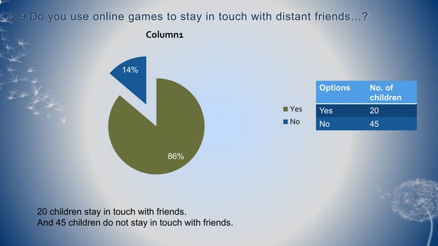 Impacts of video games on childrens | PPTX