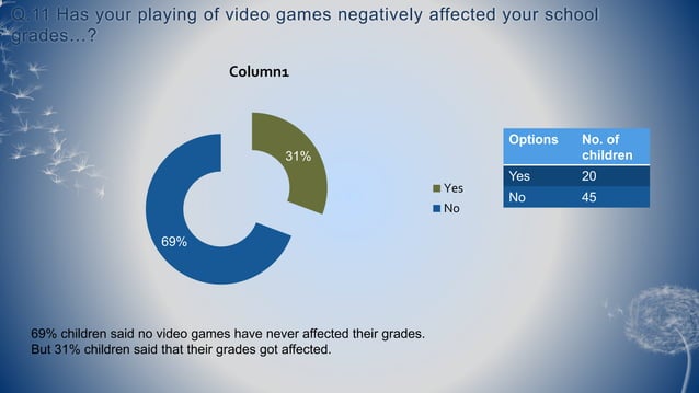 Impacts of video games on childrens | PPTX