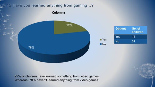 Impacts of video games on childrens | PPTX