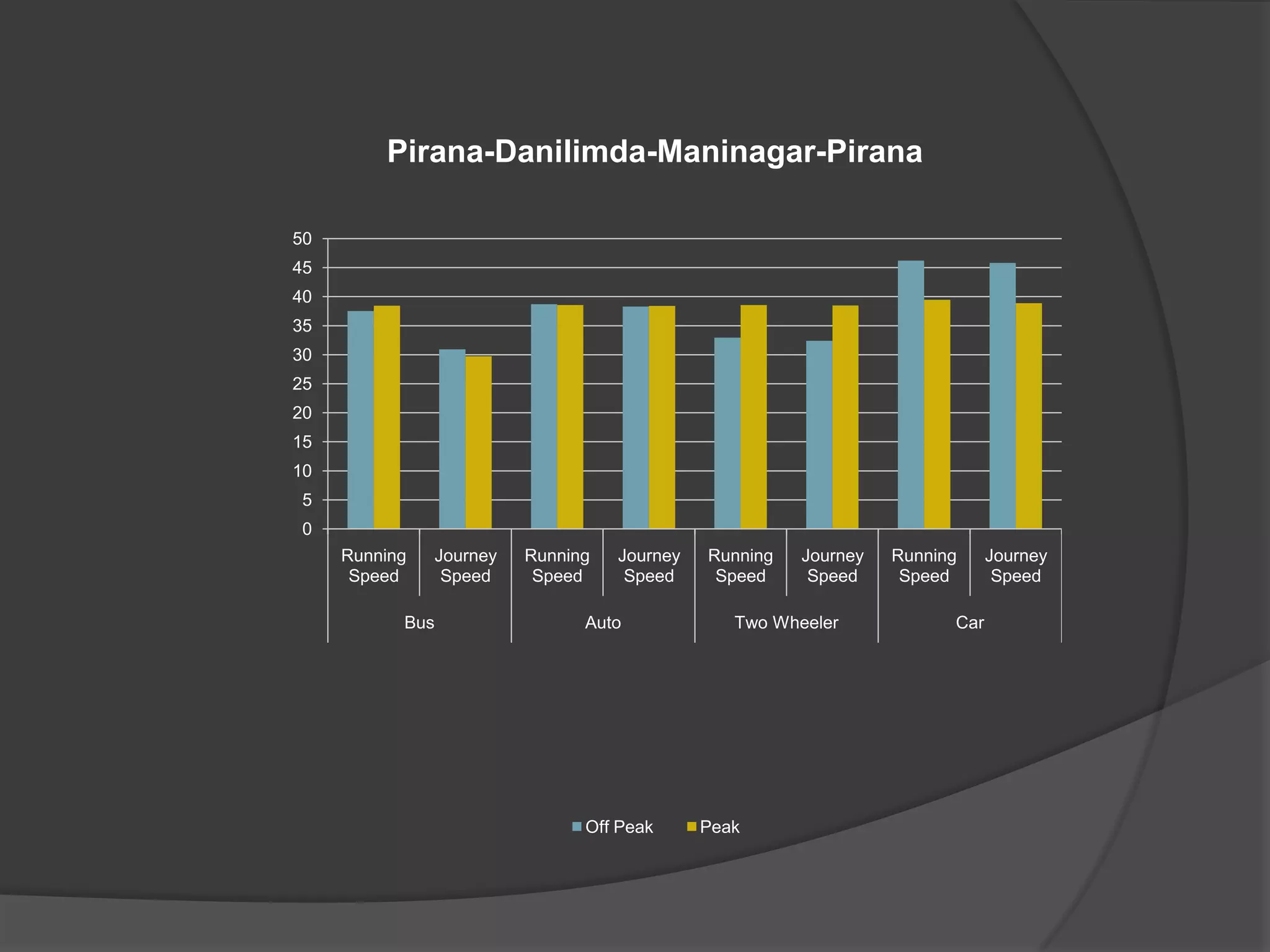 Janmarg: Impacts on Safety & Health | PPTX