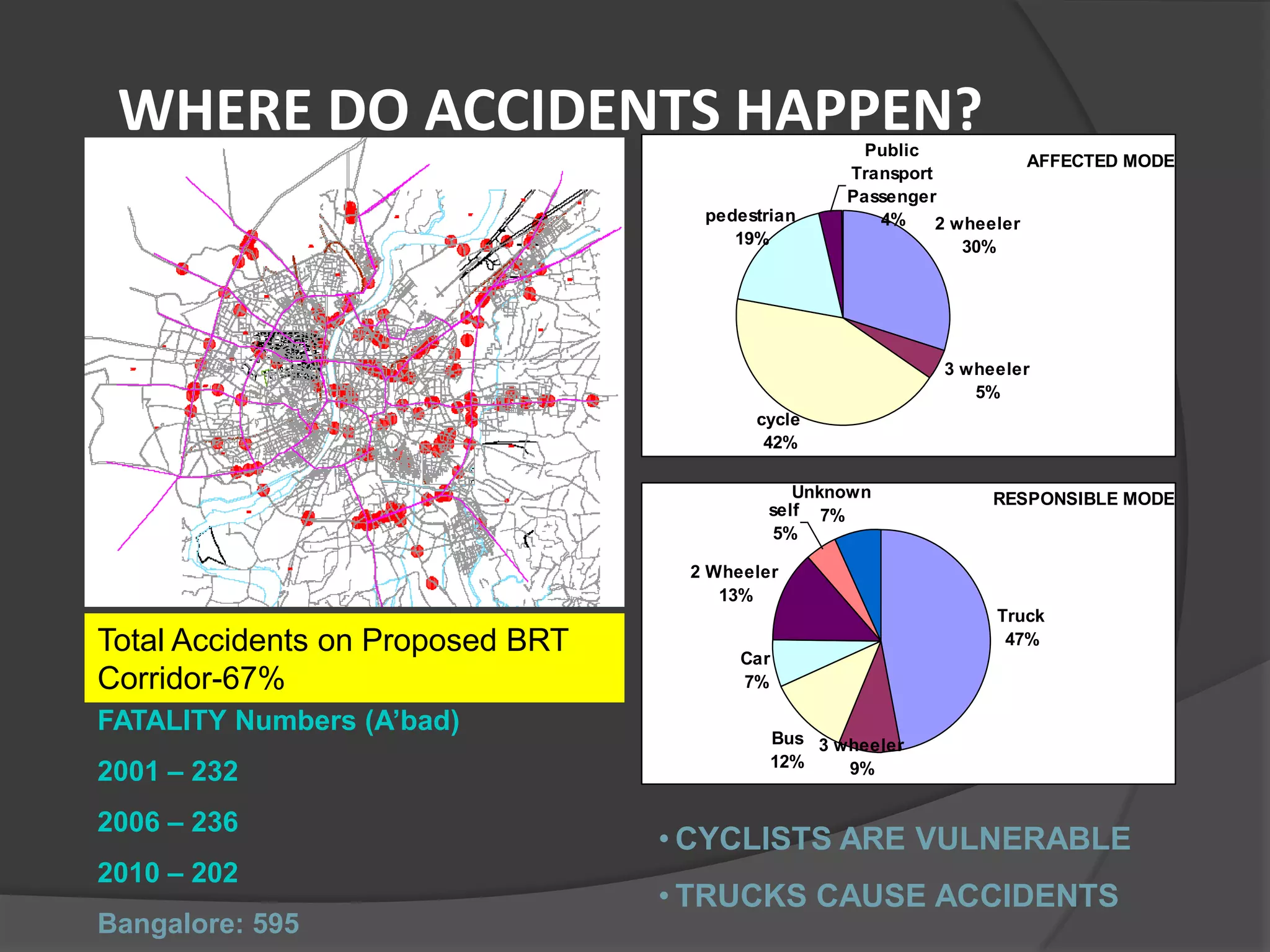 Janmarg: Impacts on Safety & Health | PPTX
