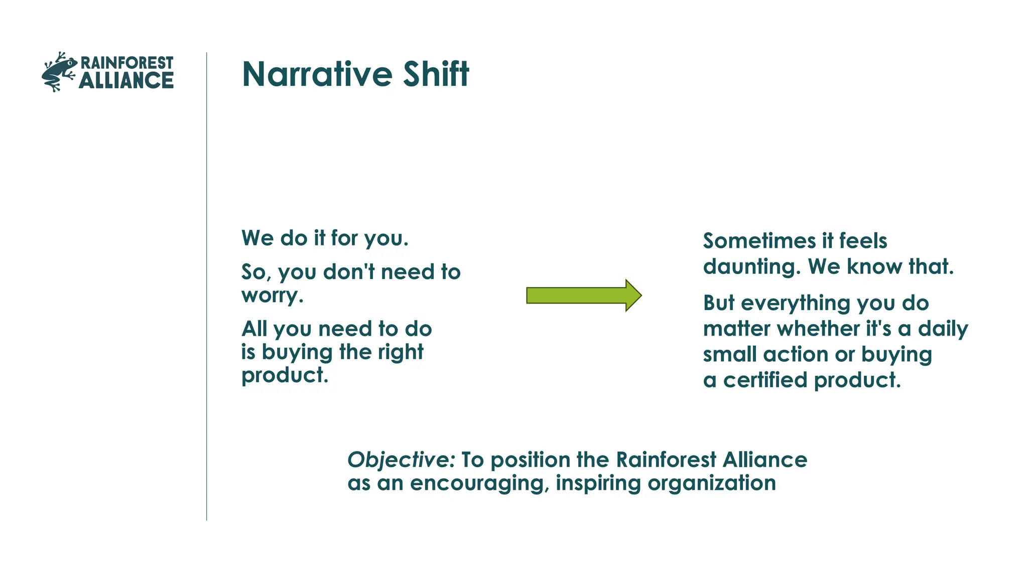 Society changes, so does the branding - Rainforest Alliance | PPT