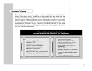 Impacts of Tourism | PDF