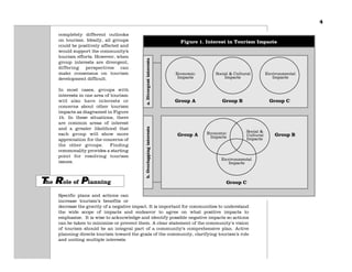 Impacts of Tourism | PDF