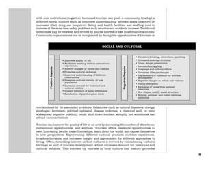 Impacts of Tourism | PDF